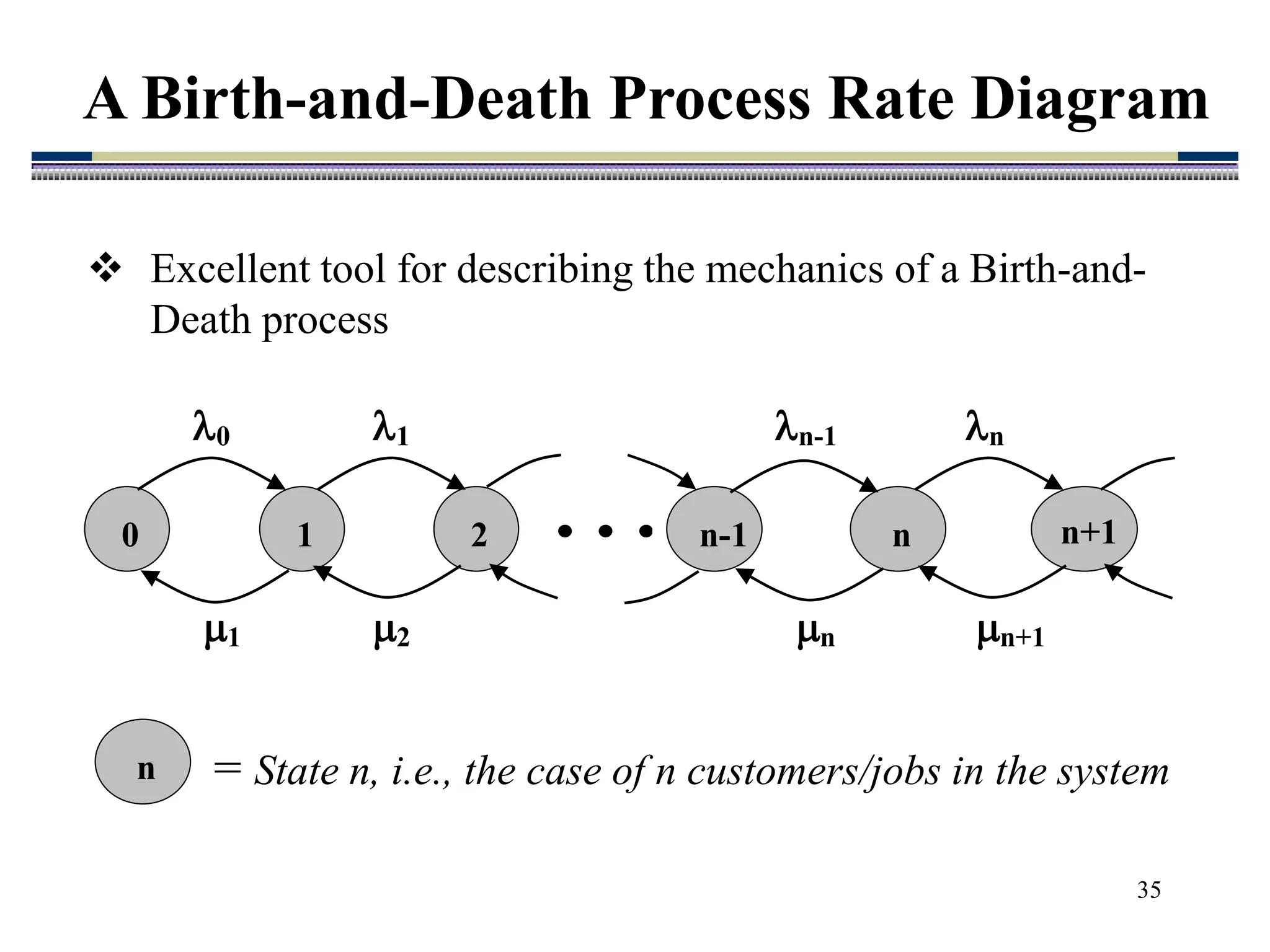 ch06-Queuing & Simulation.ppt