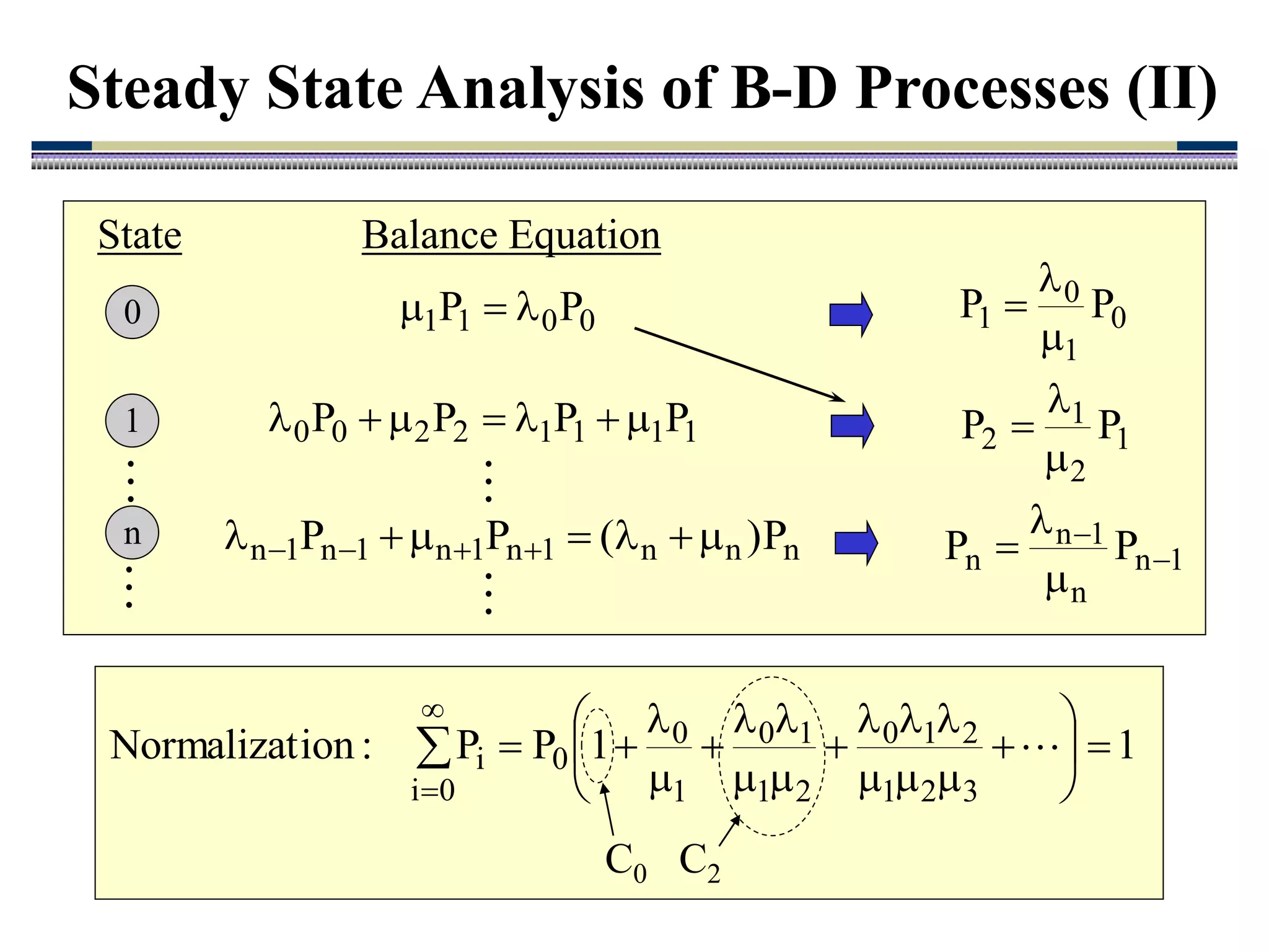 Ch06 Queuing And Simulationppt 7301