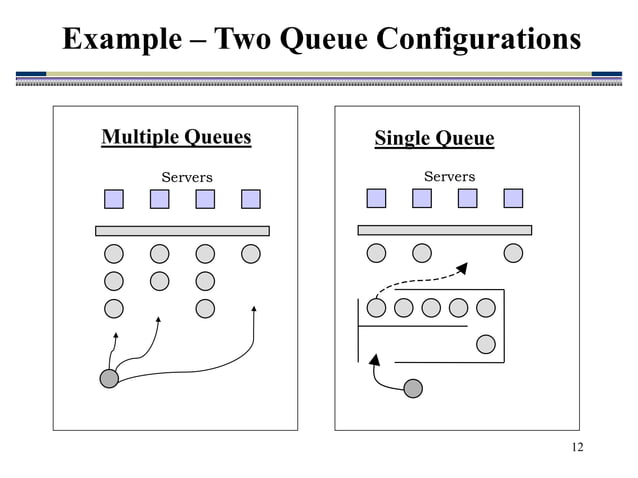 ch06-Queuing & Simulation.ppt