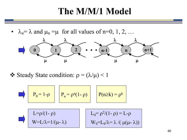 ch06-Queuing & Simulation.ppt