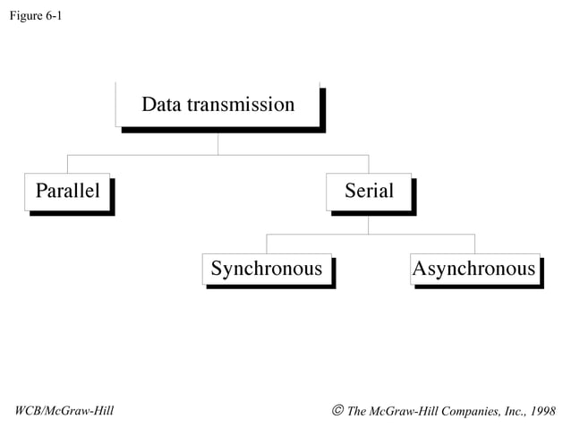 Transmission Of Digital Data | PPT