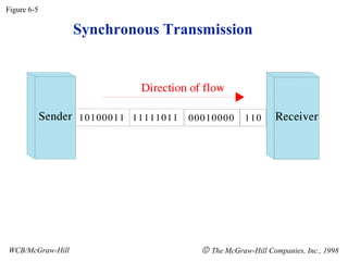 Transmission Of Digital Data | PPT | Free Download