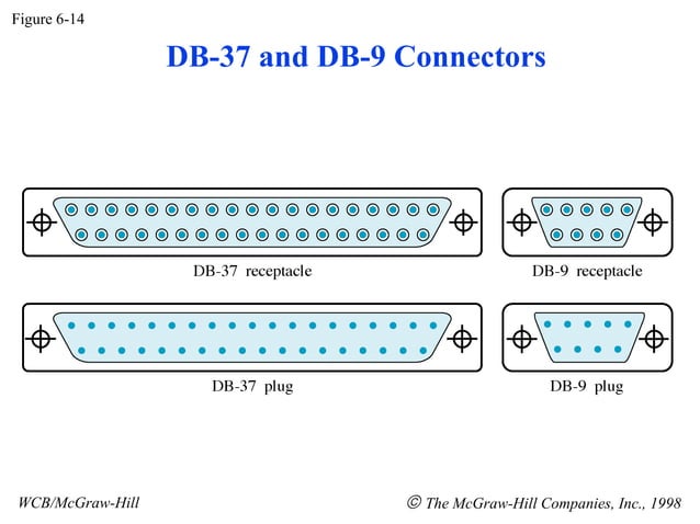 DB-37 AND DB-9 CONNECTORS | PPT