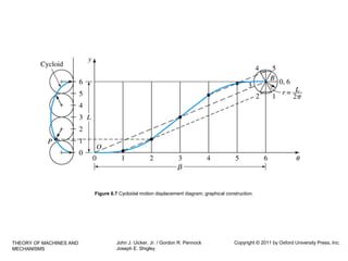 Ch06a | PPT