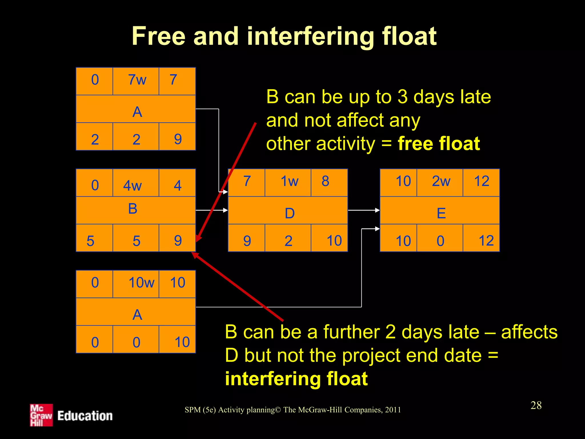 Ch06_Activity_planning.ppt