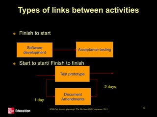 Ch06_Activity_planning.ppt