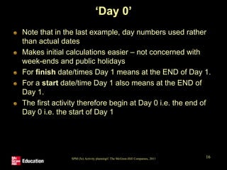 Ch06_Activity_planning.ppt