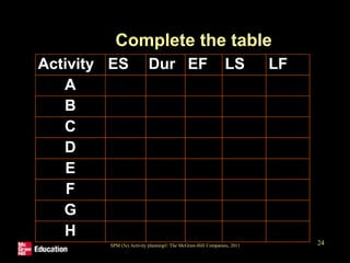 Ch06_Activity_planning.ppt