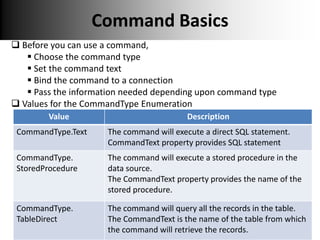 Ch06 ado.net fundamentals | PPTX