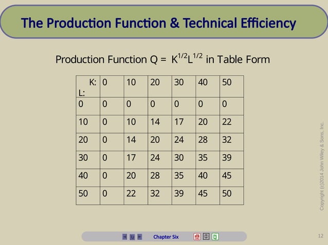 Chapter 6 Inputs and Production Functions | PPTX