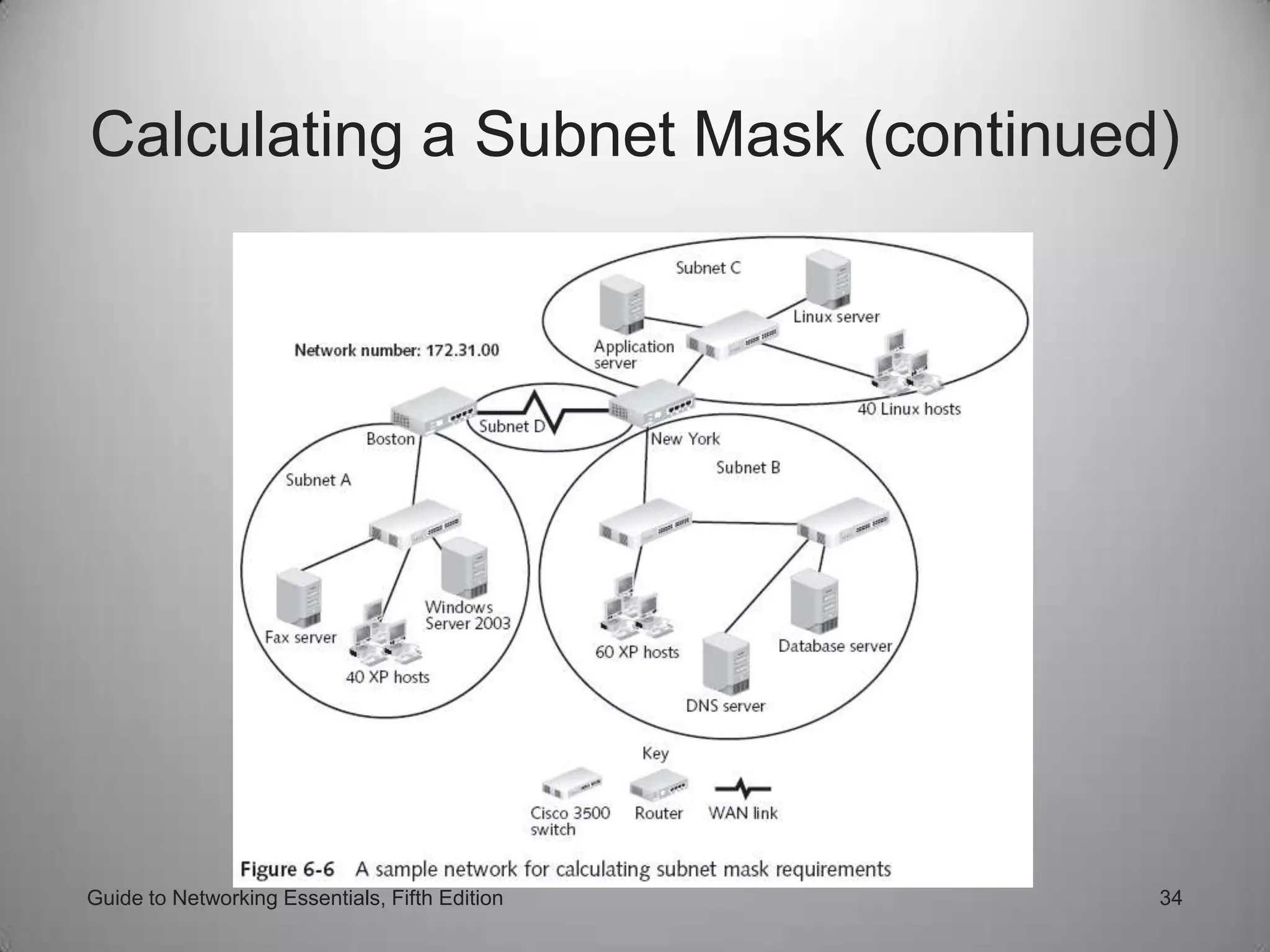 Chapter 6 - Networking | PPTX
