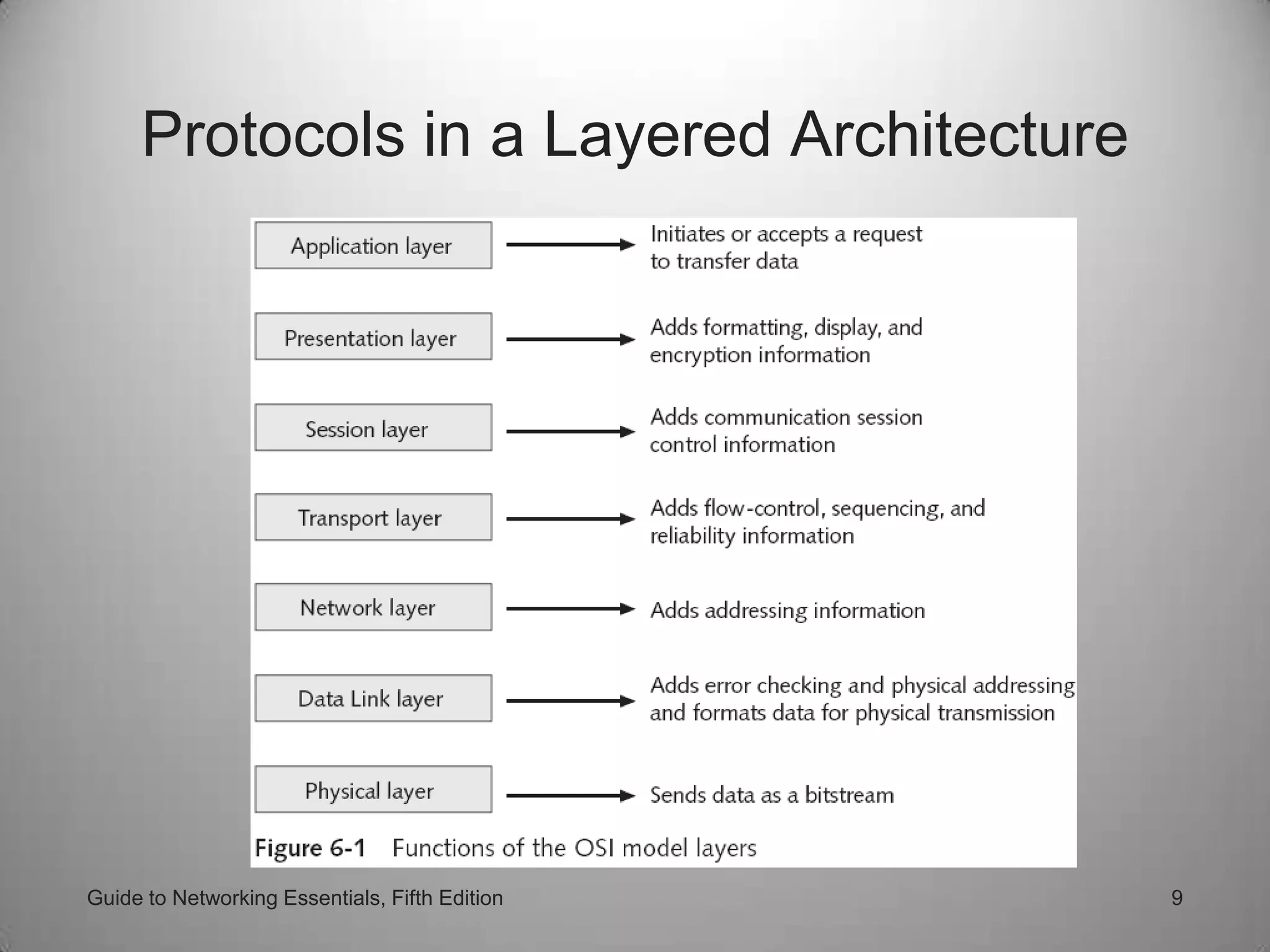 Chapter 6 - Networking | PPTX