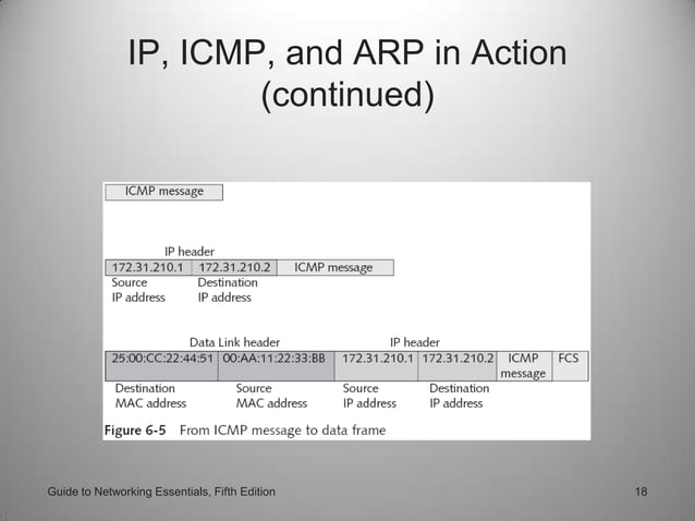Chapter 6 - Networking | PPTX