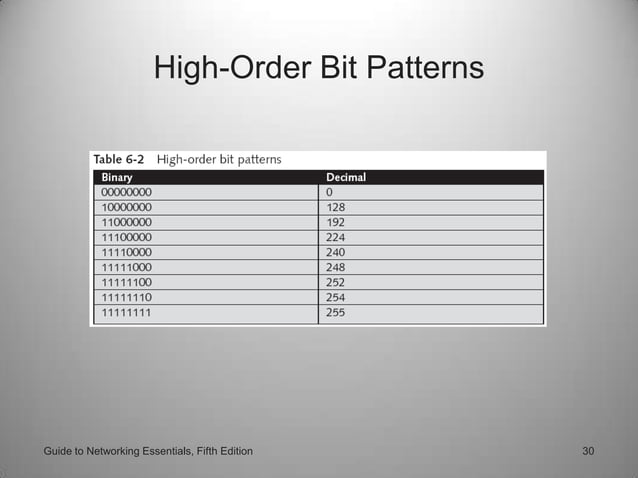 Chapter 6 - Networking | PPTX
