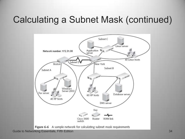 Chapter 6 - Networking | PPTX