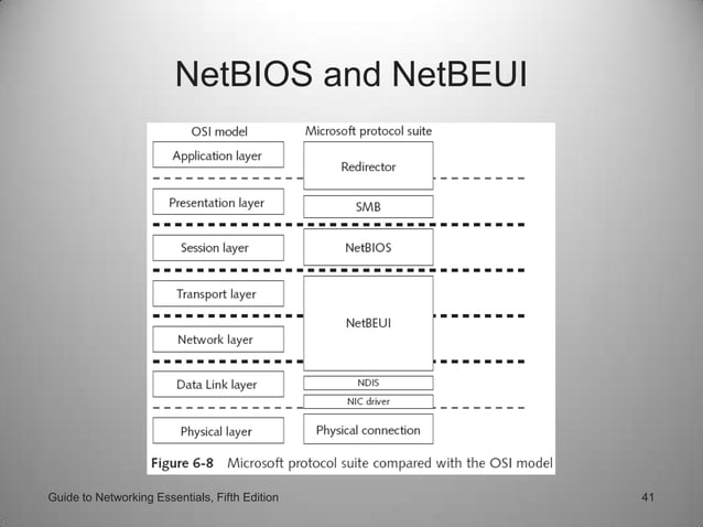 Chapter 6 - Networking | PPTX