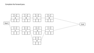 ch06_Chapter Six Float Exercise.pptx
