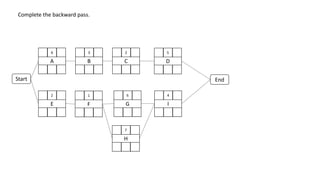 ch06_Chapter Six Float Exercise.pptx