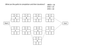 ch06_Chapter Six Float Exercise.pptx