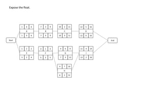 ch06_Chapter Six Float Exercise.pptx