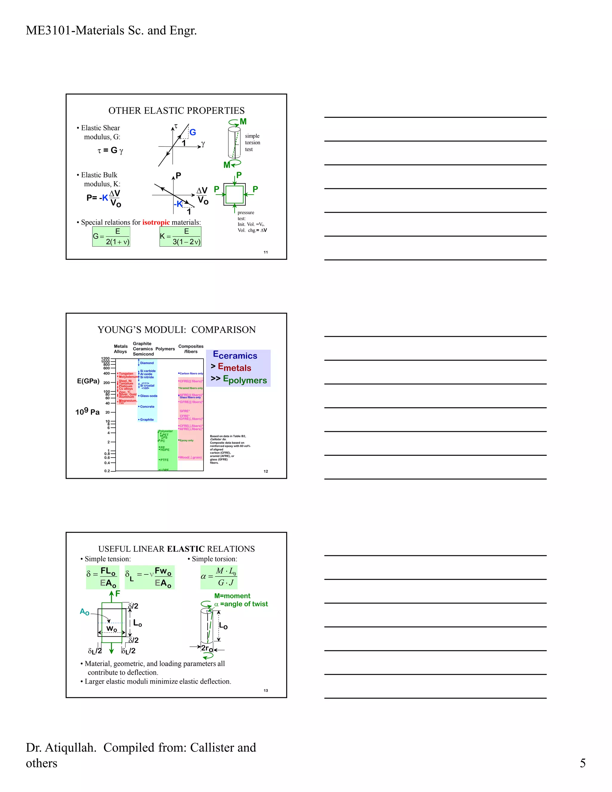 Ch06 mech prop summer2016-sent(1) | PDF