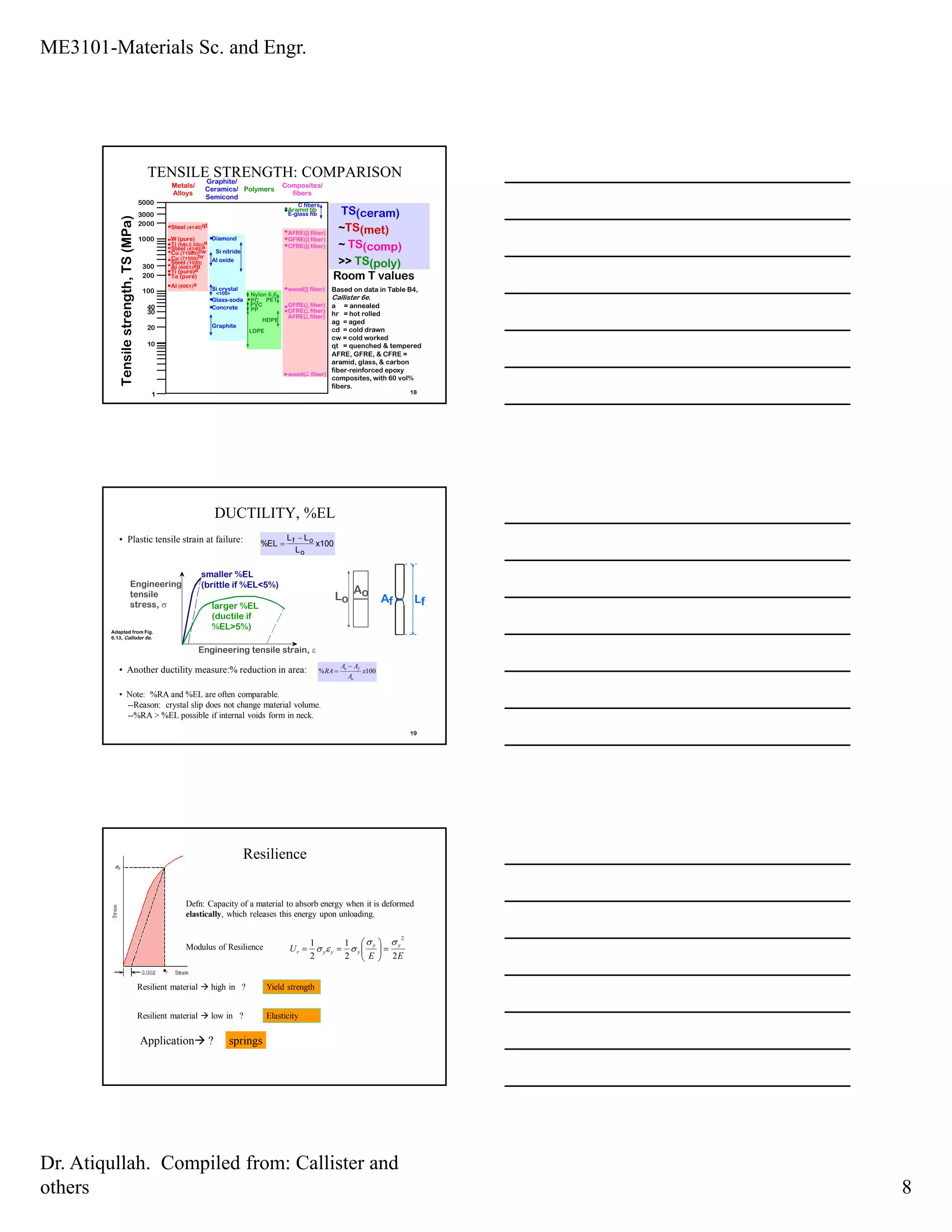 Ch06 mech prop summer2016-sent(1) | PDF