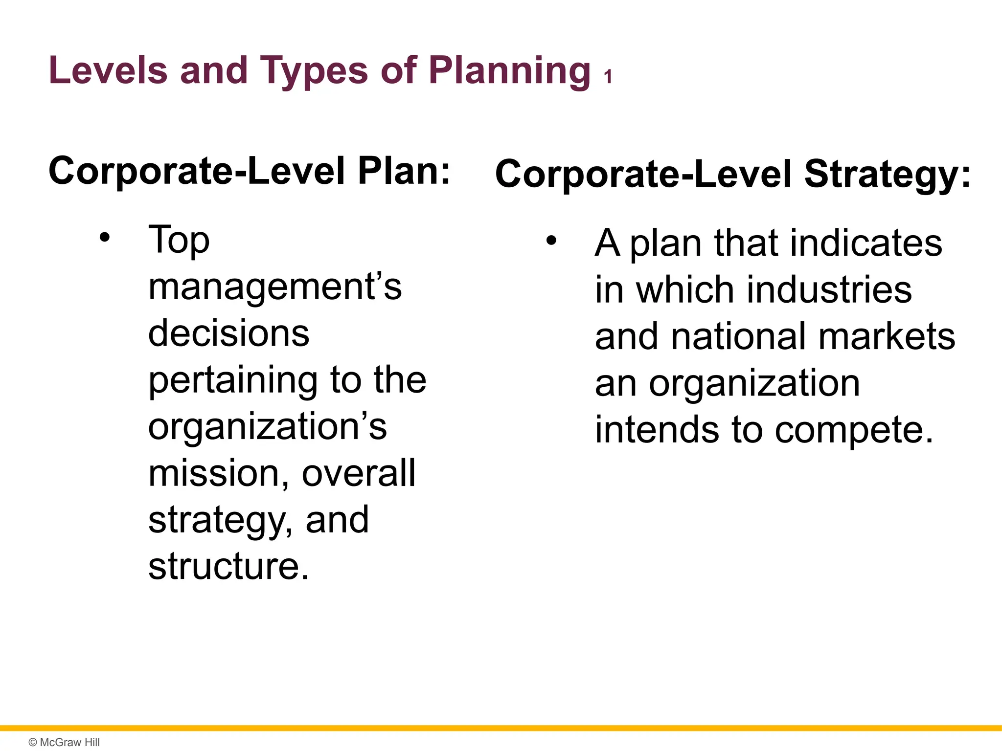 Ch06_Planning Planning, Strategy, and Competitive Advantage.pptx