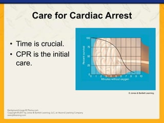 Ch06 presentation aed | PPT