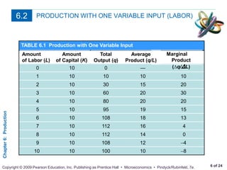 ch06_production.ppt