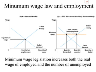 ch06 slide- supply demand and government policies- economics -mankiw.ppt