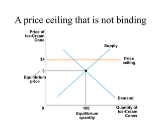 ch06 slide- supply demand and government policies- economics -mankiw.ppt