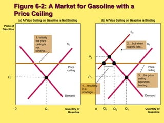 Ch06 Supply Demand And Government Policies | PPT