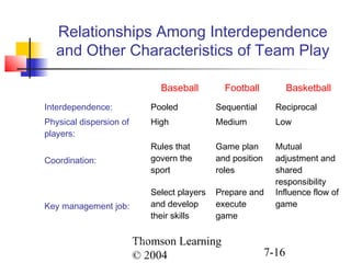 Ch07 | PPT | Business | Business and Finance