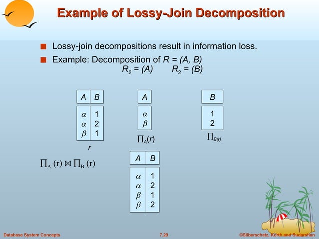 7. Relational Database Design in DBMS | PPT