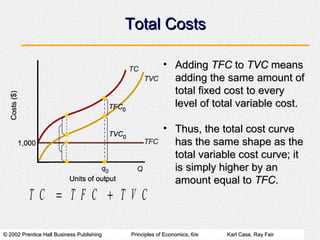 Short-Run Costs and Output Decisions | PPT