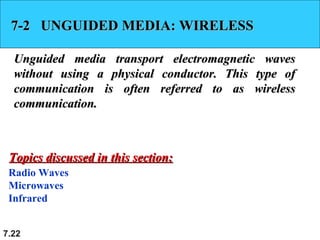 Lecture-7 Data Communication ~www.fida.com.bd | Computer Networking | Computing