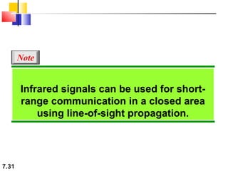 Lecture-7 Data Communication ~www.fida.com.bd