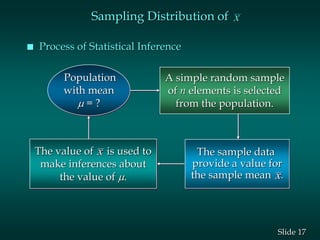 Sampling and Sampling Distributions | PPT