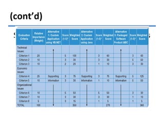Ch07-Moving into Design | PPT
