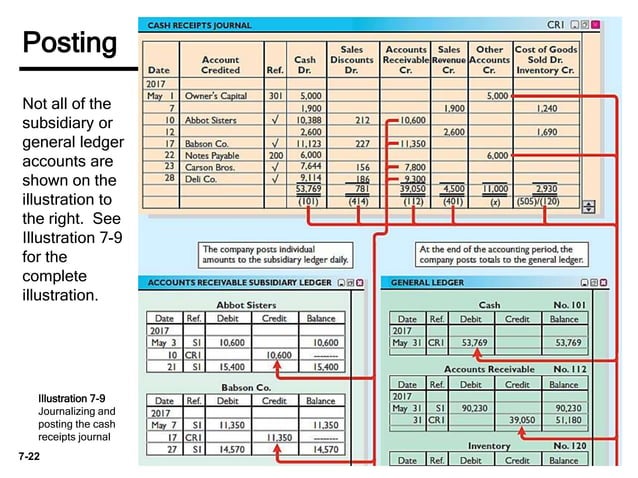 Accounting Principles, 12th Edition ch7 | PPTX