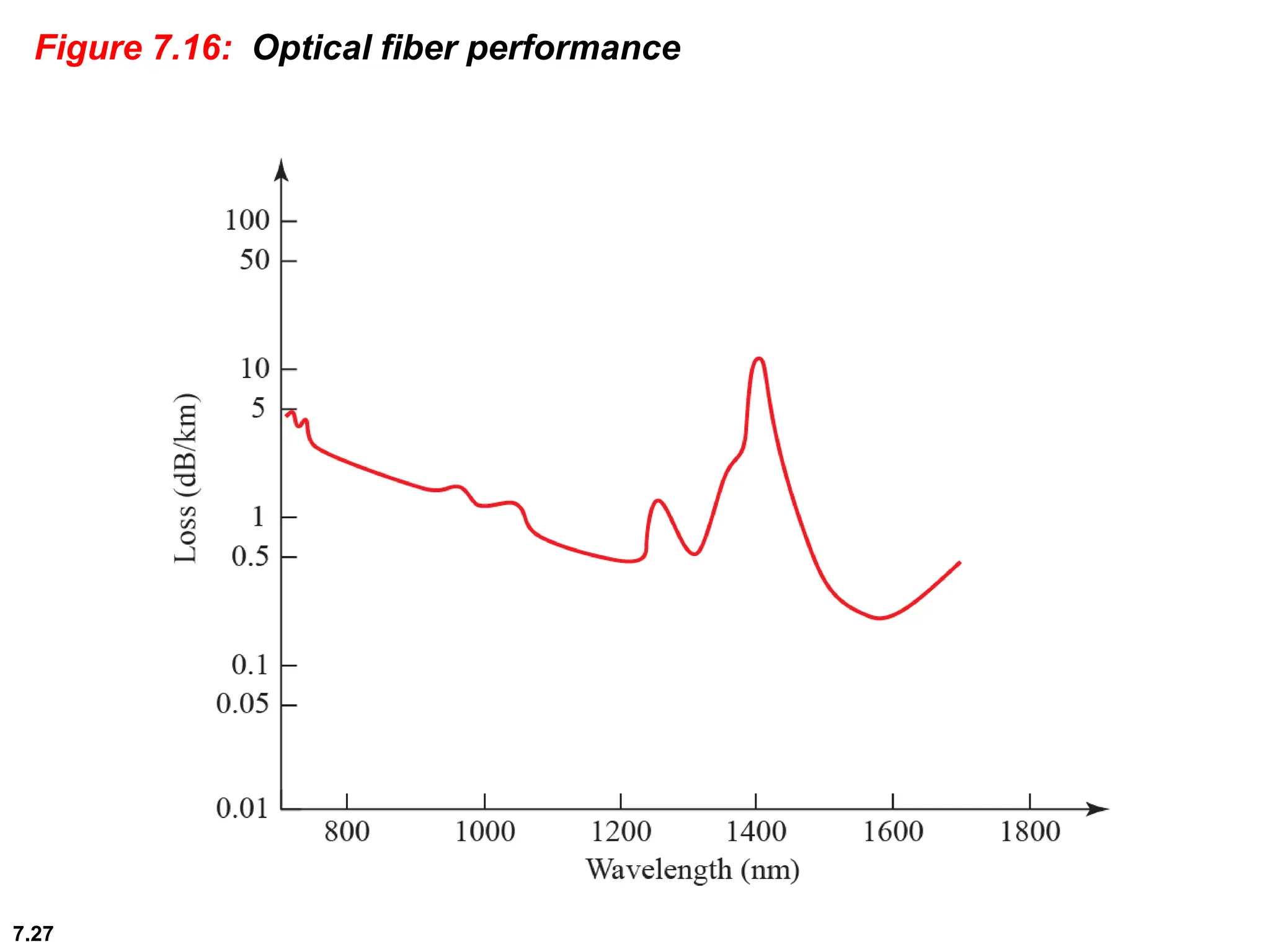 Chapter 02 Introduction To Network Layer Ppt