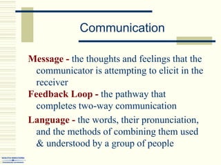 communication for understanding the full idea | PPT