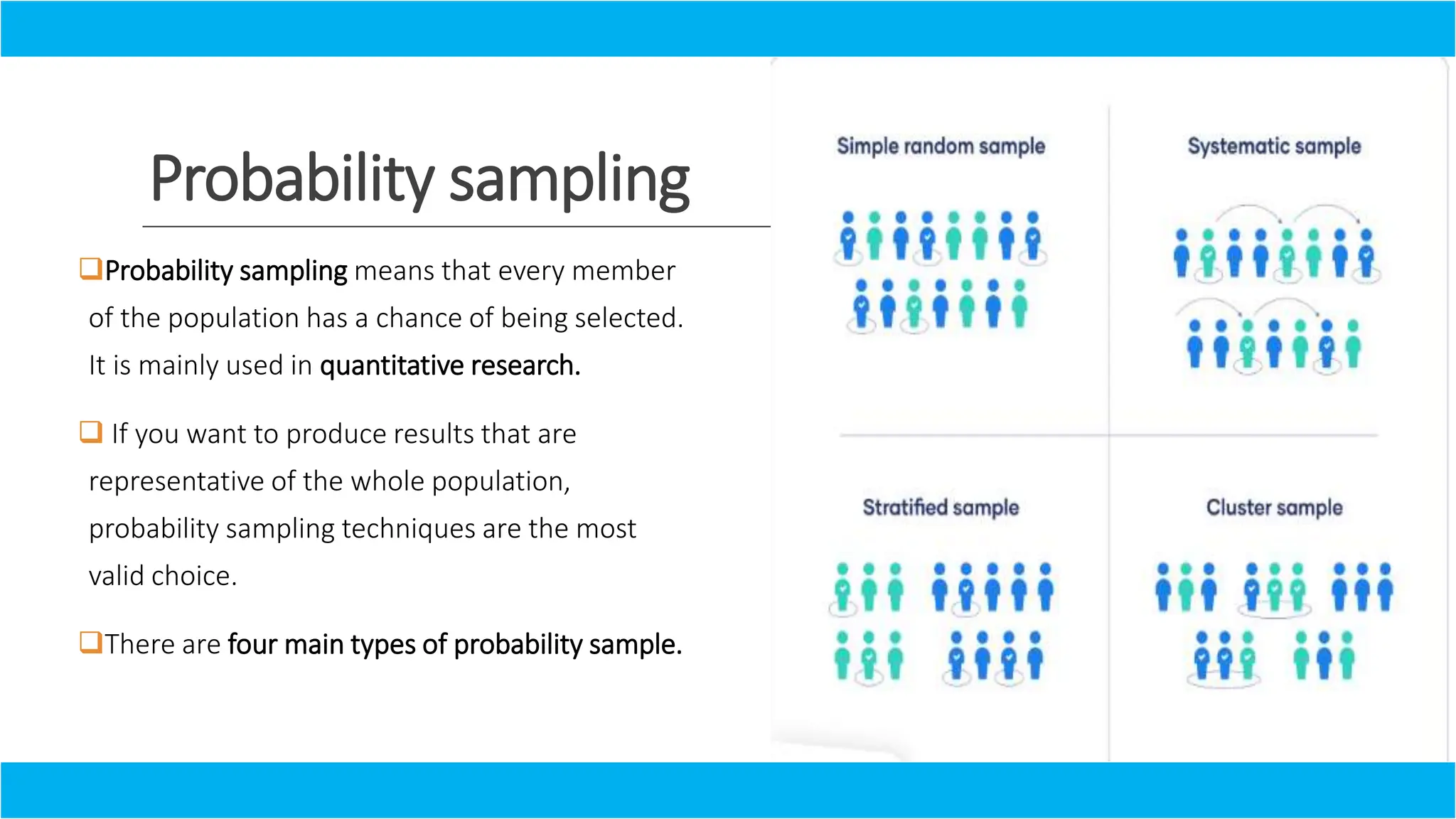 The research methodology for chapter Ch07.pptx