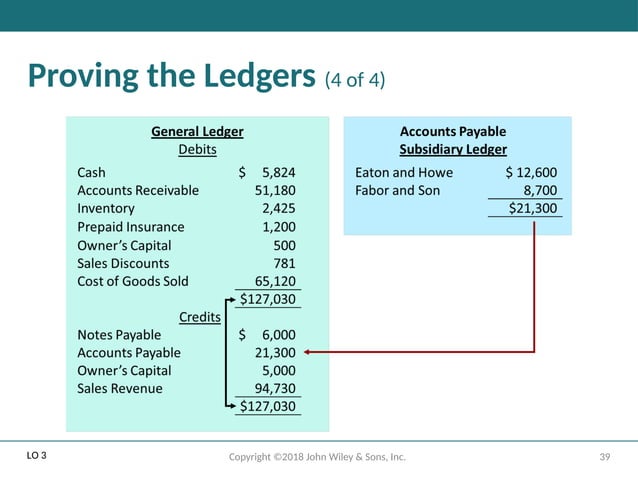 Accounting Information System - Accounting Principles | PPTX | Stocks and Bonds | Personal Investing