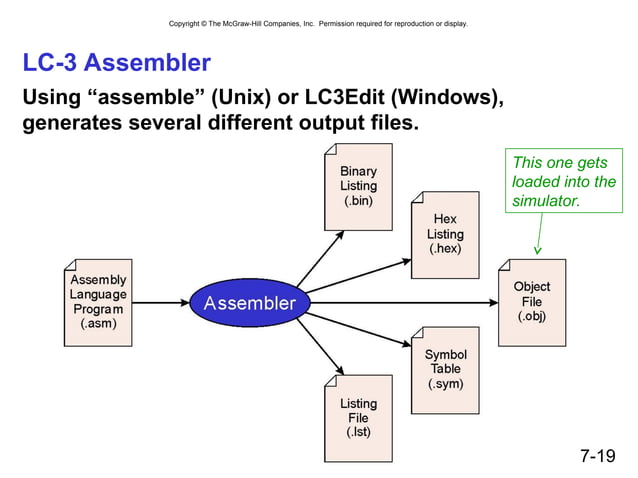 Ch07 assembly language marwadi university.ppt