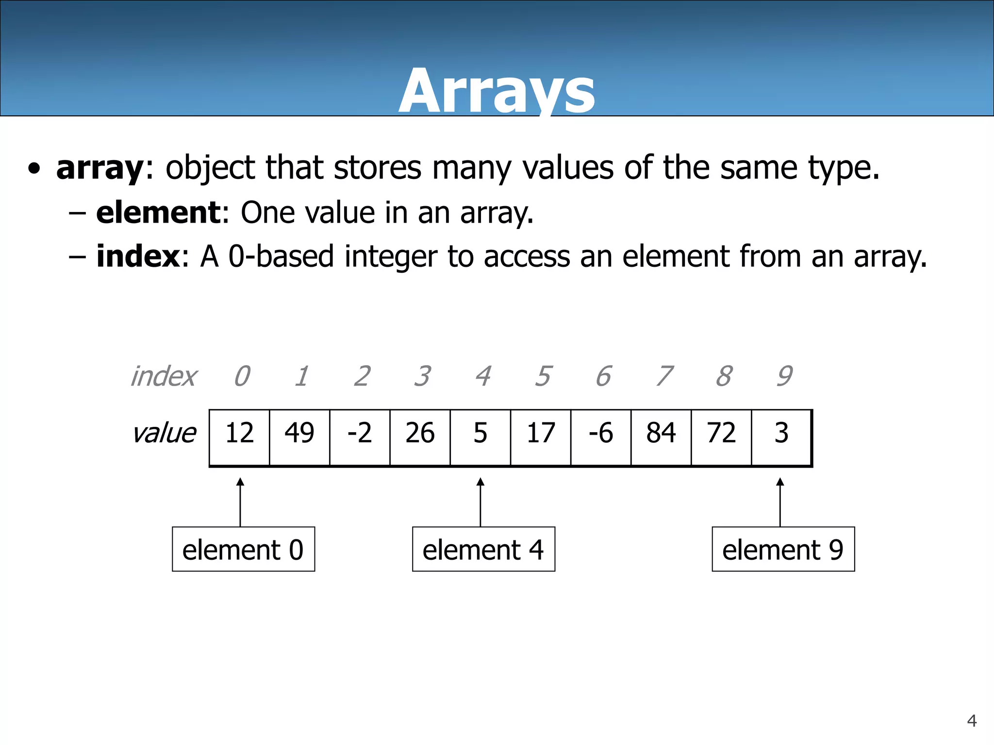 ch07-arrays.ppt