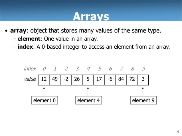 ch07-arrays.ppt