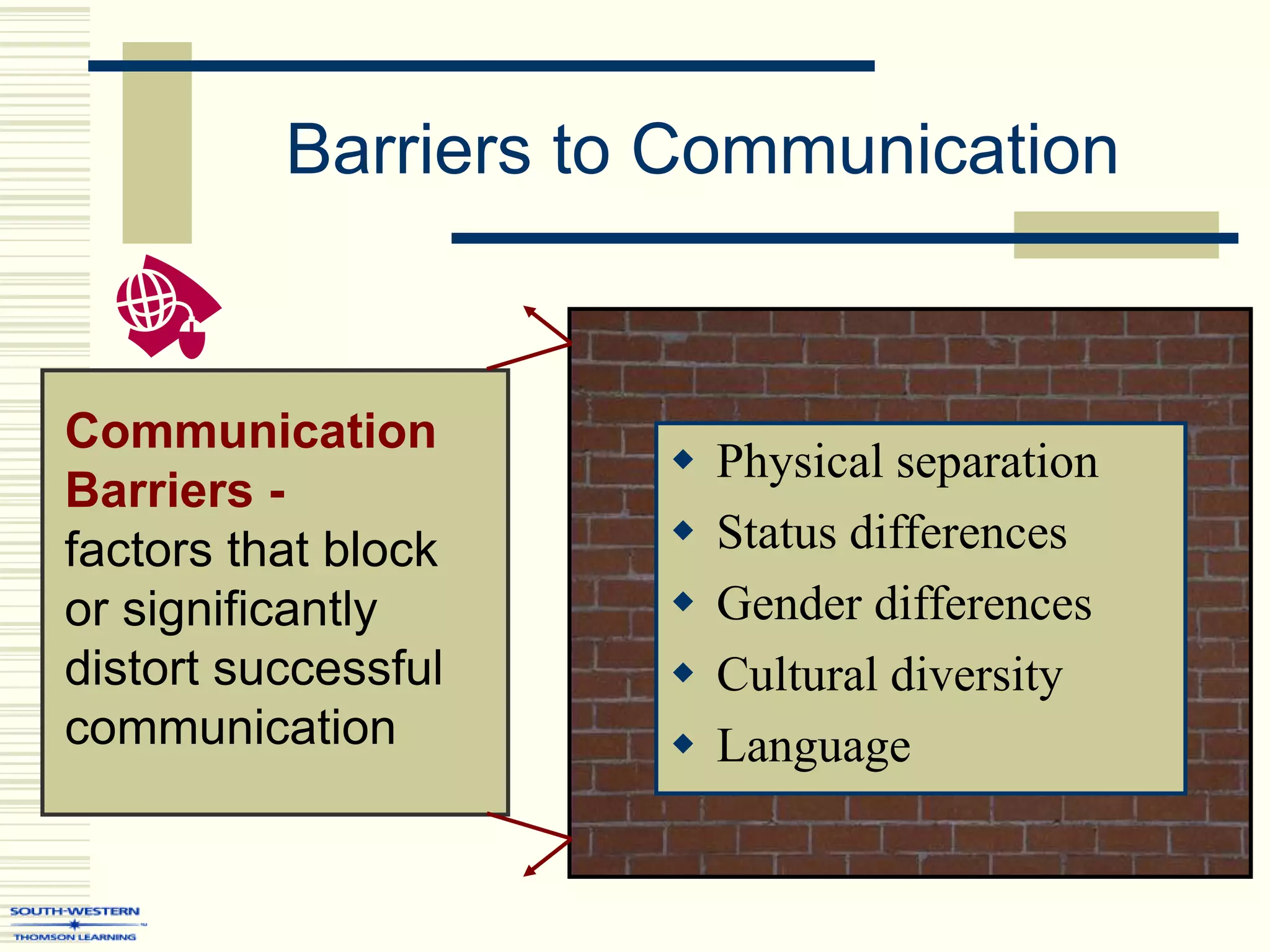 ch07 - Communication.ppt