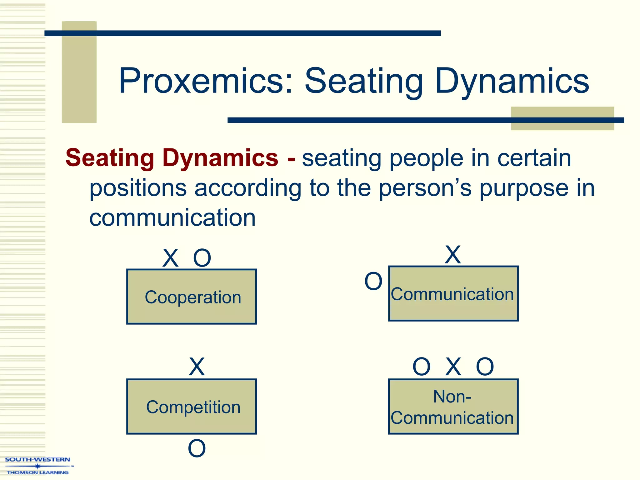 ch07 - Communication.ppt