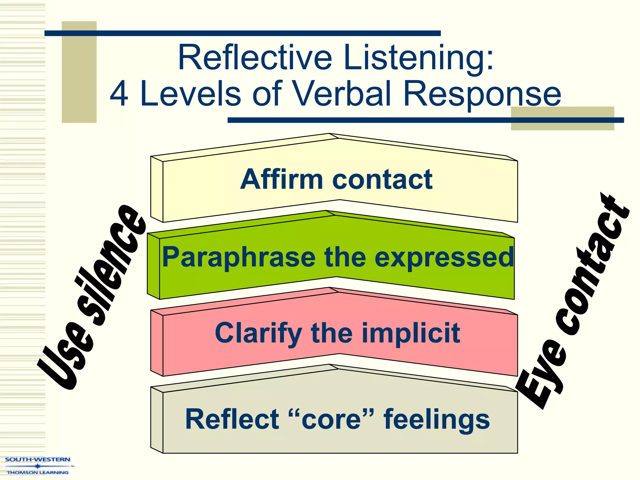 ch07 - Communication.ppt